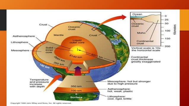 L3 EARTH'S INTERNAL HEAT.pptx | Geology | Science
