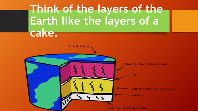 L3 EARTH'S INTERNAL HEAT.pptx | Geology | Science