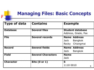 L3_Electronic Data Processing.pptx