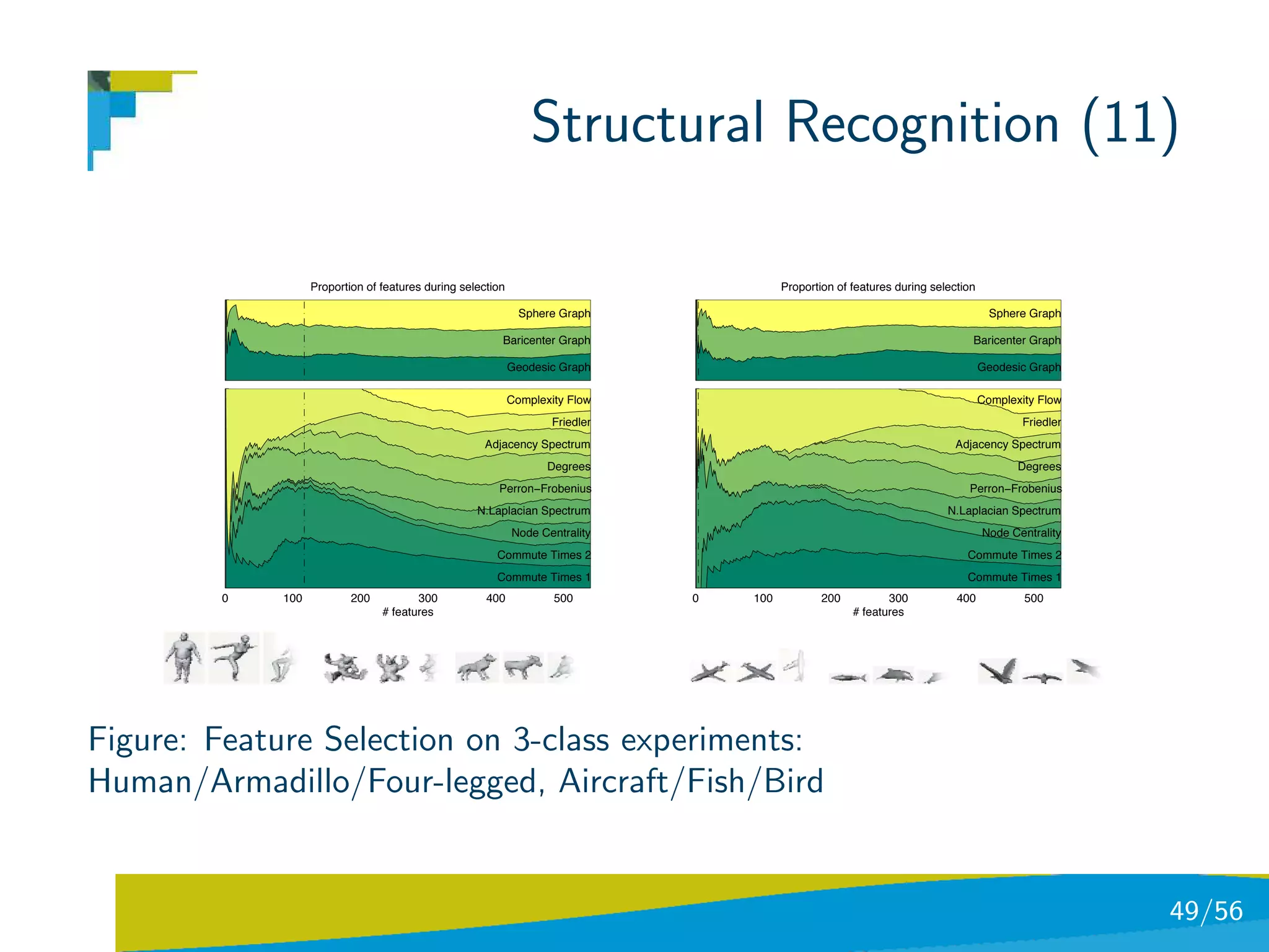 CVPR2010: Advanced ITinCVPR in a Nutshell: part 3: Feature Selection | PPT