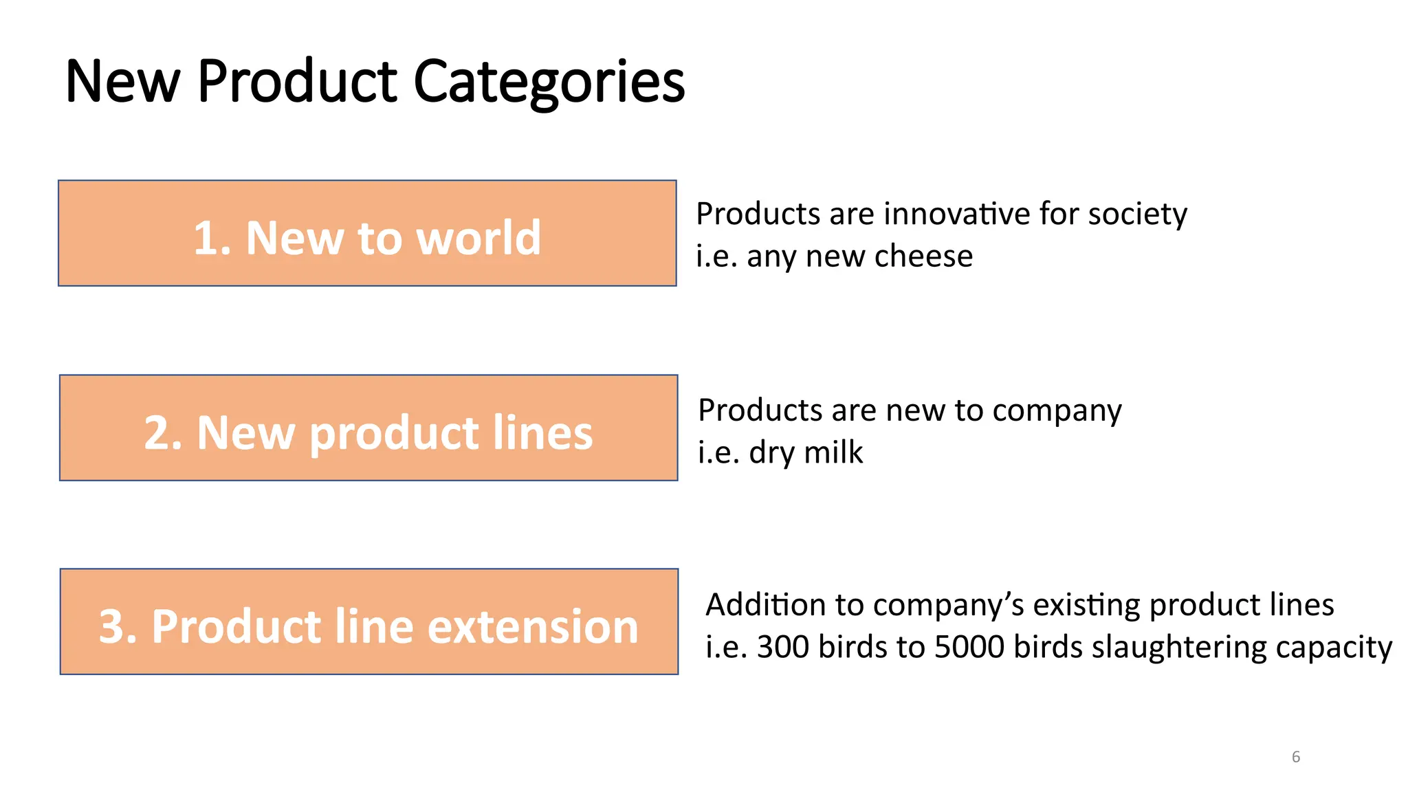 L3 FPD food product development projects.pptx