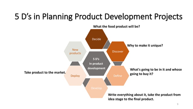 L3 FPD food product development projects.pptx
