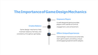 Fundamentals of Game Design and Mechanics | PDF