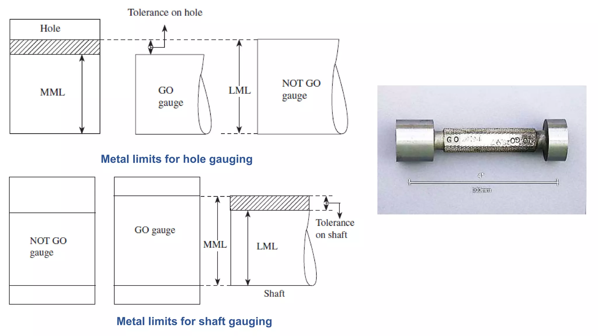 Limit Gauges | PPTX