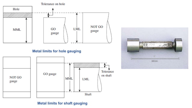 Limit Gauges | PPTX | Physics | Science