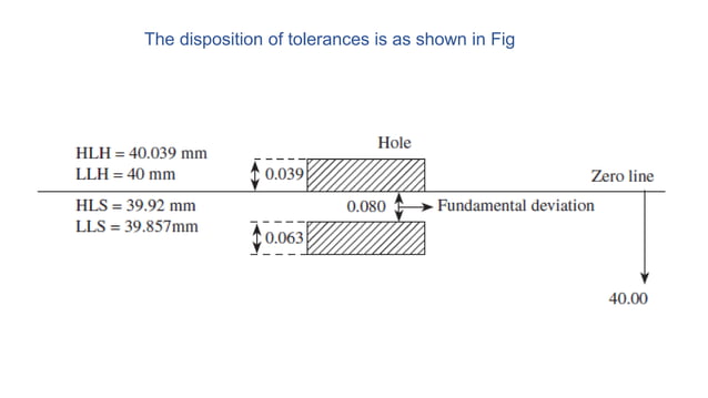Limit Gauges | PPTX | Physics | Science
