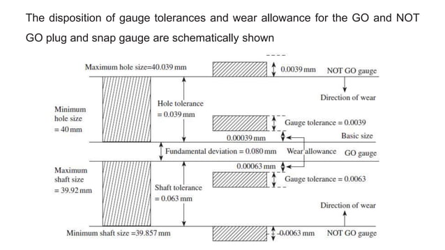 Limit Gauges | PPTX | Physics | Science