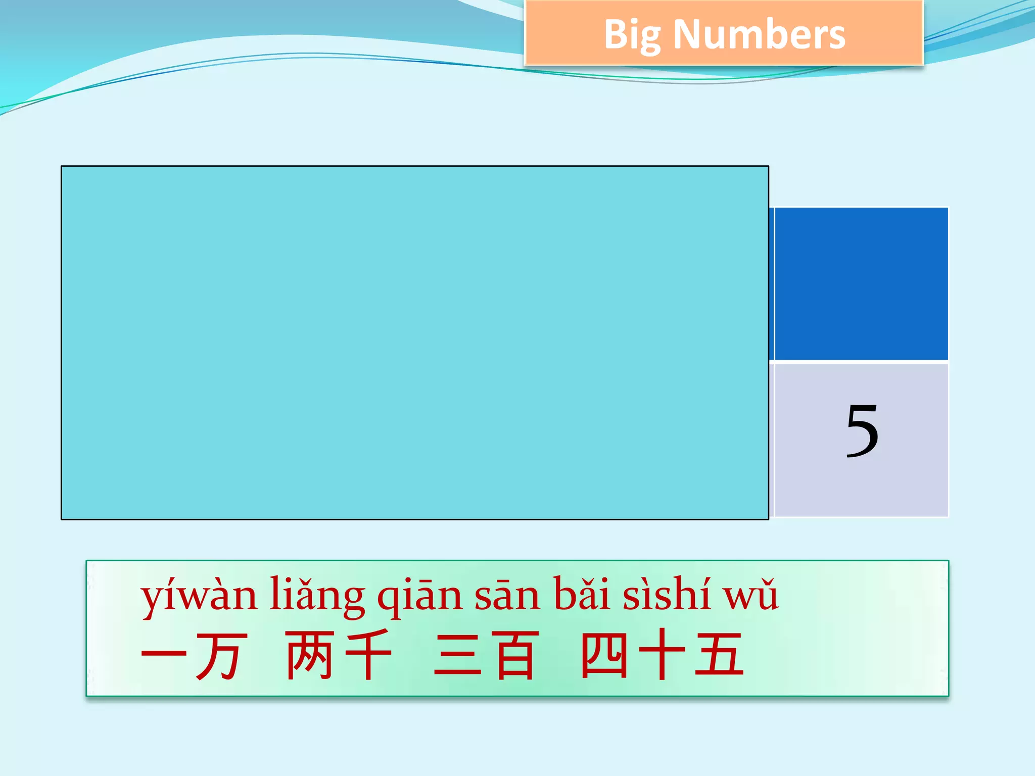 L3 Telling Time in Chinese | PPTX