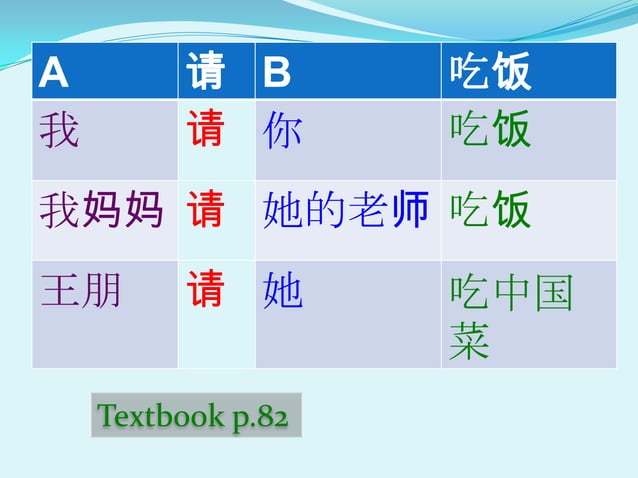 L3 Telling Time in Chinese | PPTX
