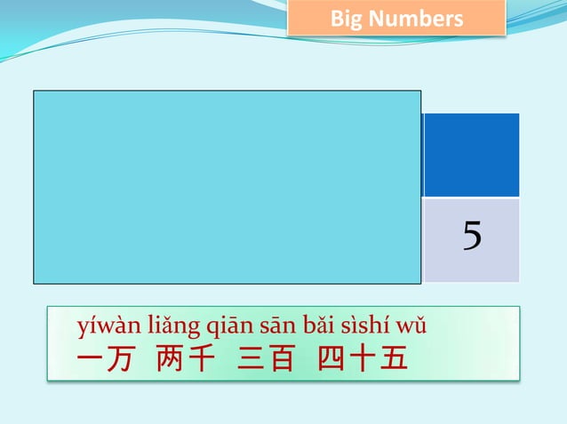 L3 Telling Time in Chinese | PPTX