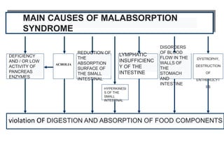 L3, intestinal dyspepsia.pptx