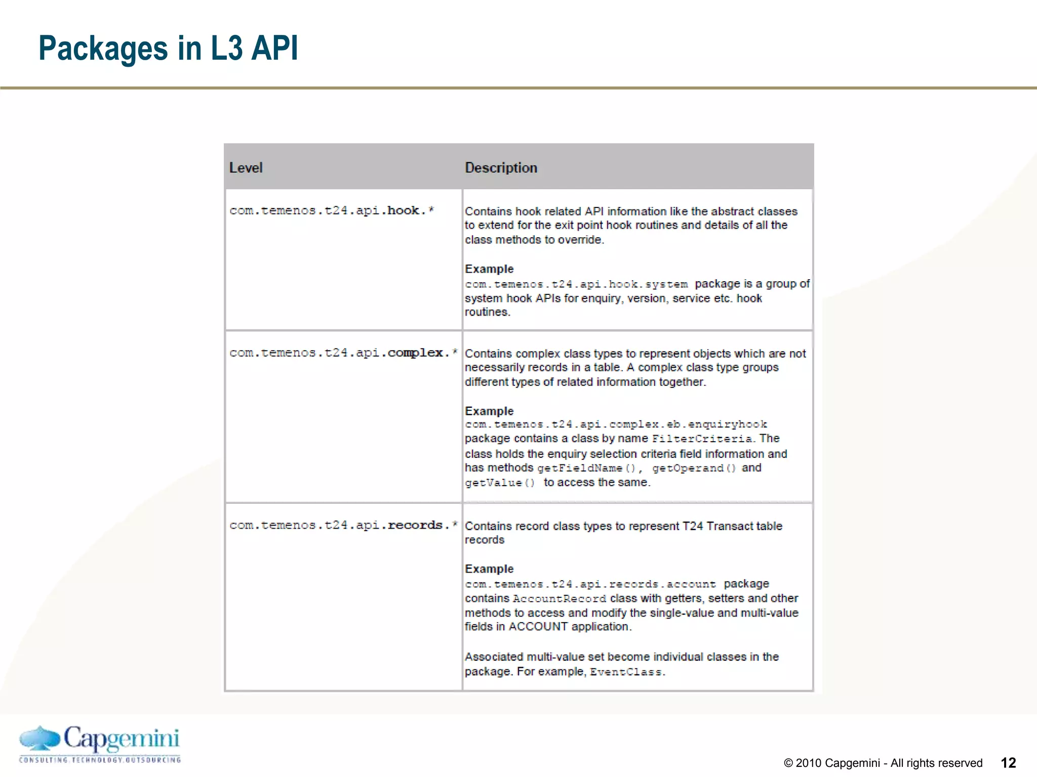 L3 Java CAPGEMINI_1.0.pptx