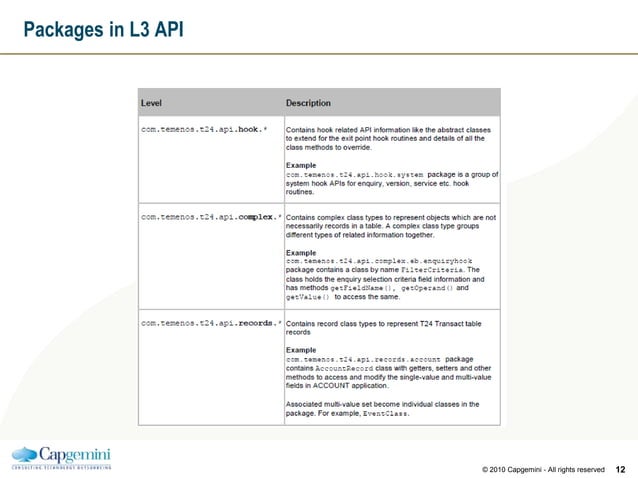 L3 Java CAPGEMINI_1.0.pptx