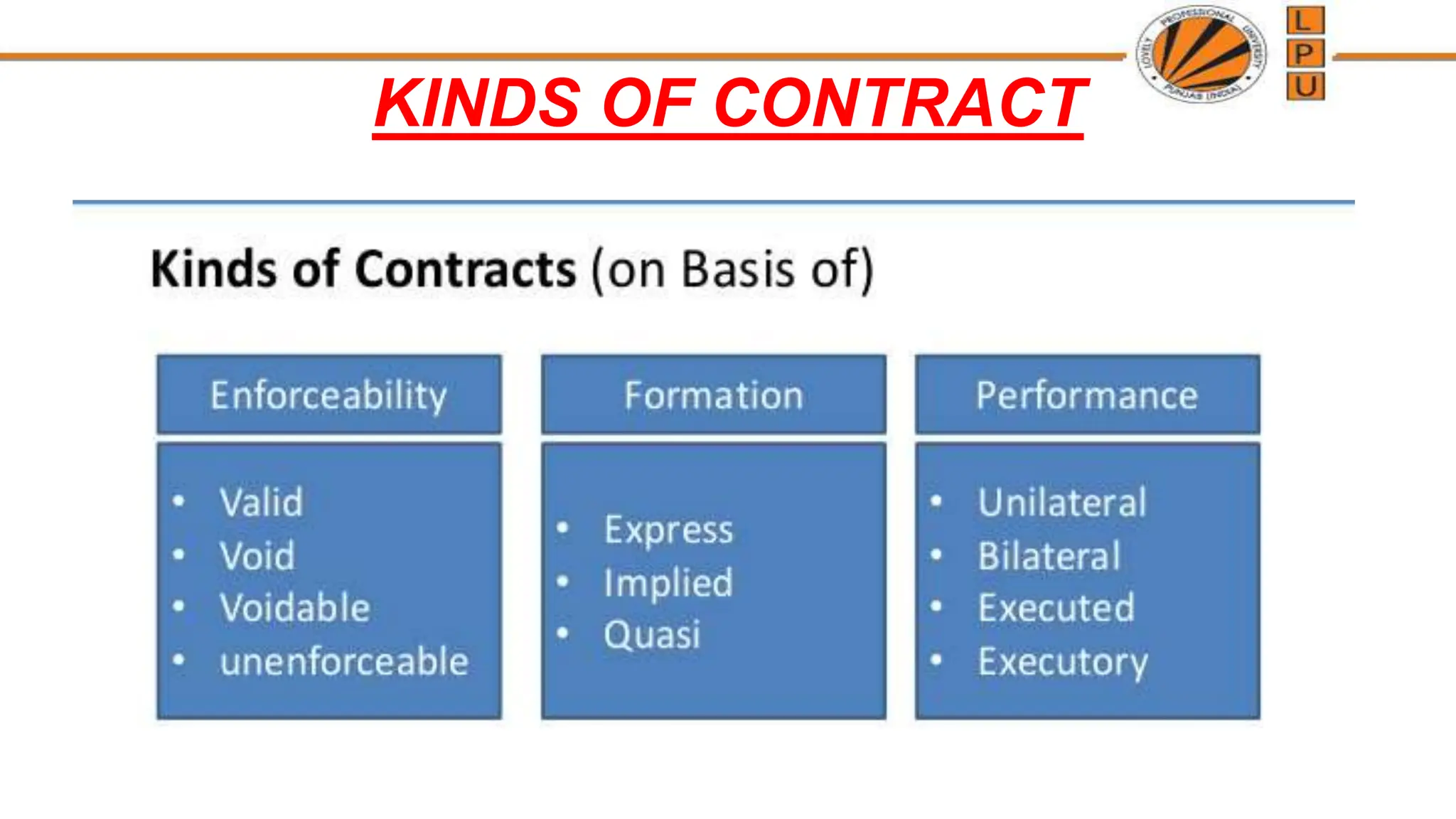 L3 kinds of contract.pptx