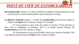 L3 kinds of contract.pptx