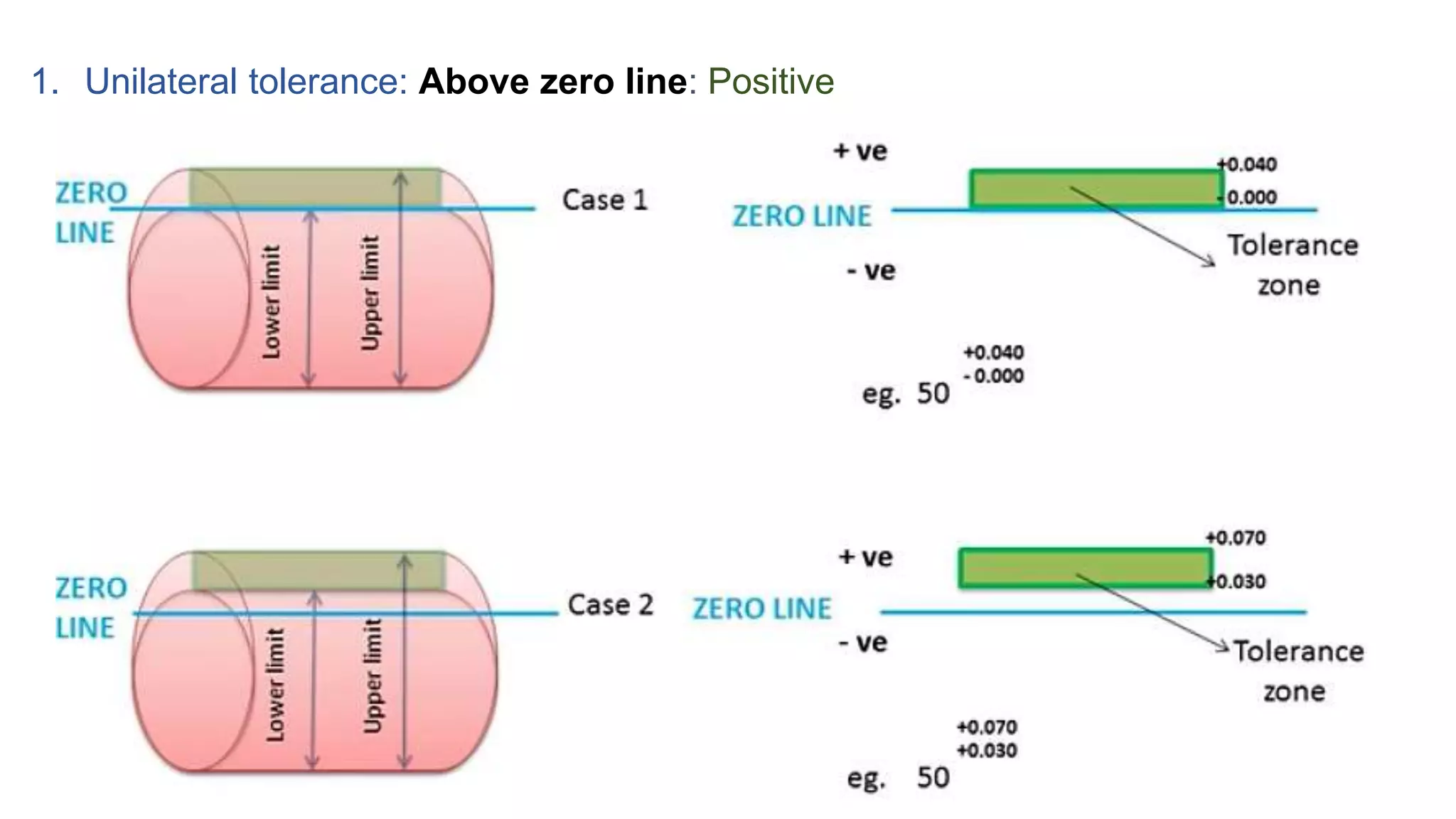 Limits, fits and tolerances | PPTX
