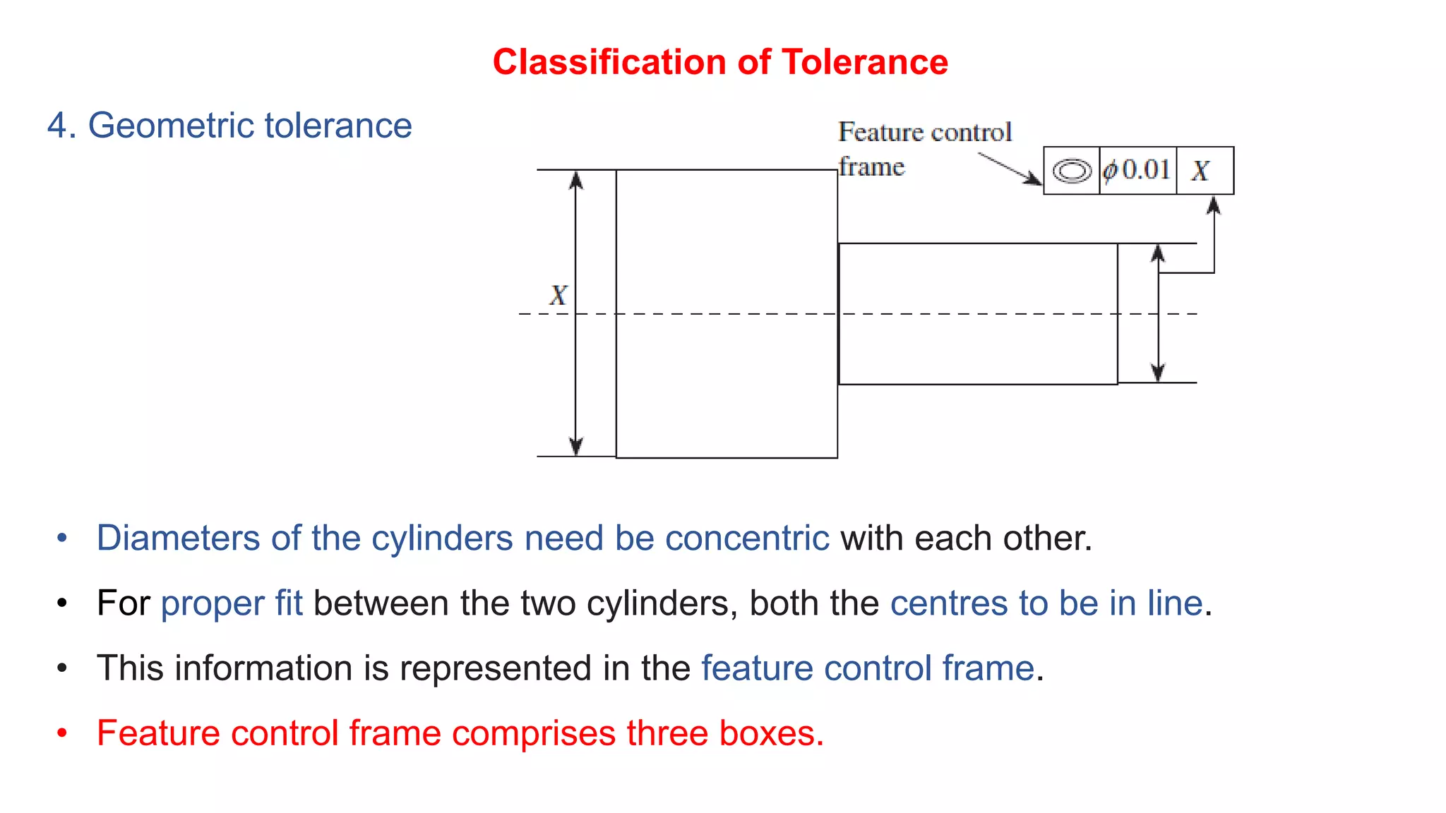 Limits, fits and tolerances | PPTX