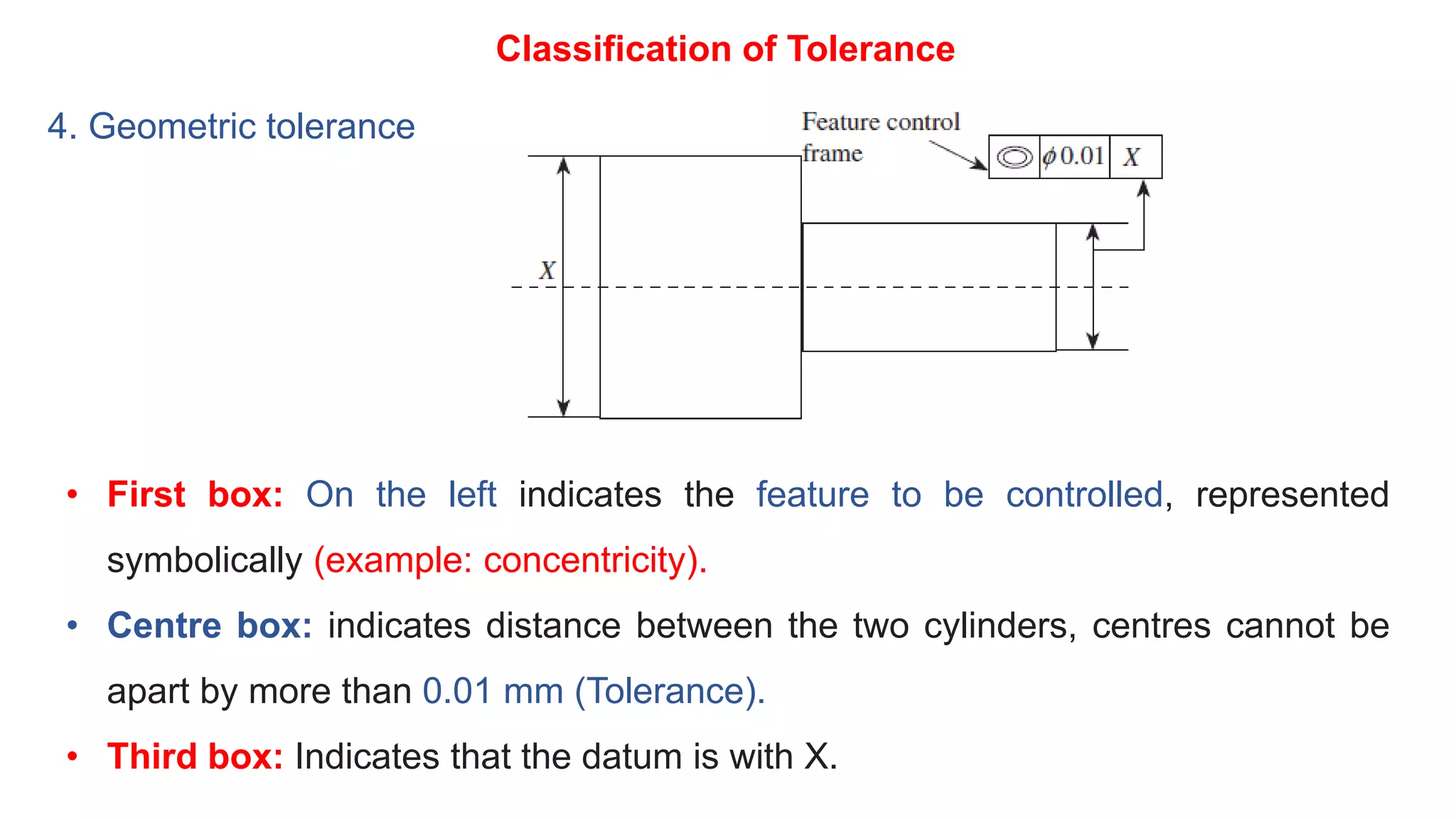 Limits, fits and tolerances | PPTX