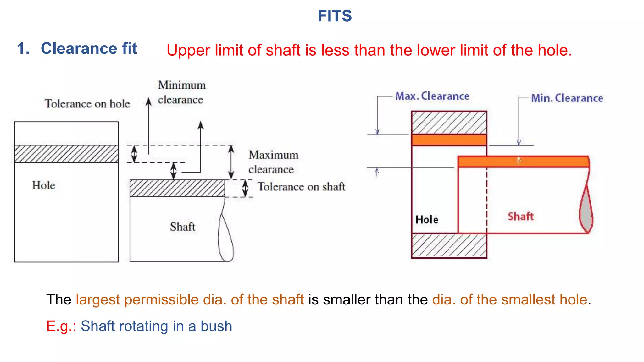 Limits, fits and tolerances | PPTX