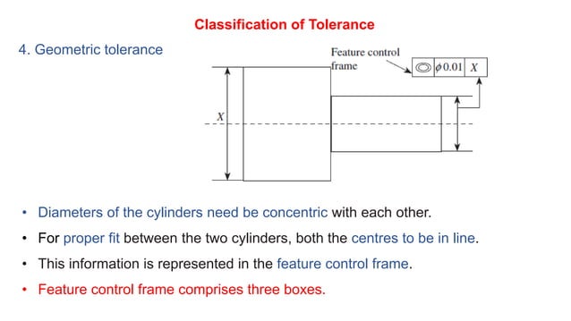 Limits, fits and tolerances | PPTX