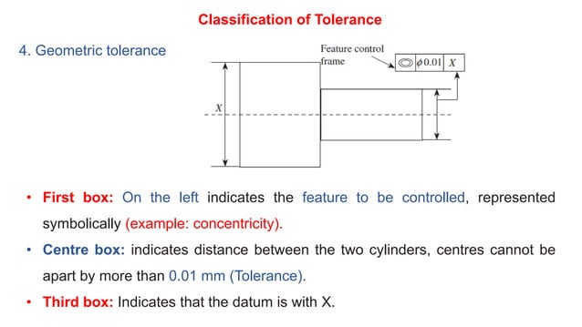 Limits, fits and tolerances | PPTX