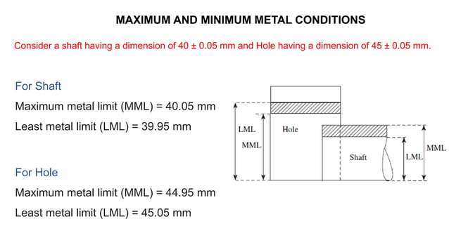 Limits, fits and tolerances | PPTX