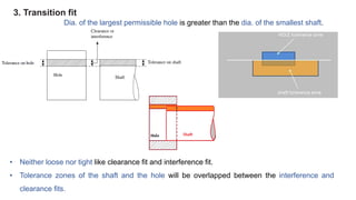 Limits, fits and tolerances | PPTX