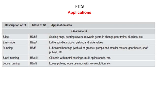 Limits, fits and tolerances | PPTX