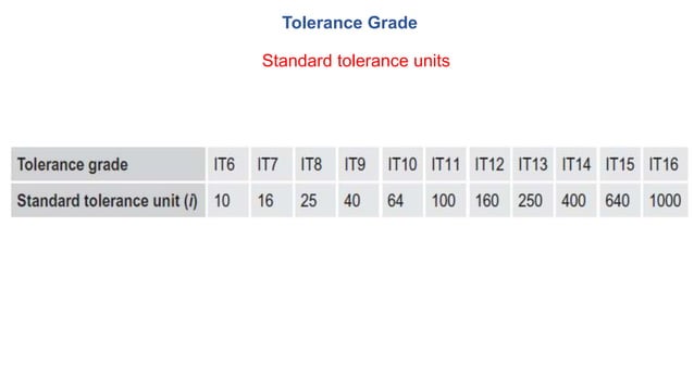 Limits, fits and tolerances | PPTX