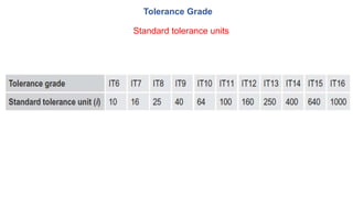 Limits, fits and tolerances | PPTX