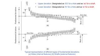 Limits, fits and tolerances | PPT