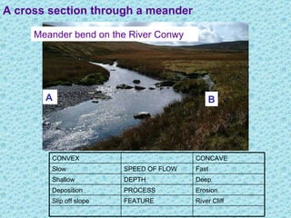 L3 Meanders And Ox Bow Lakes Bv | PPT