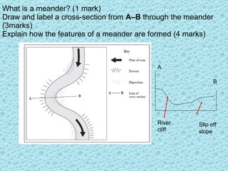 Meander Scar Diagram
