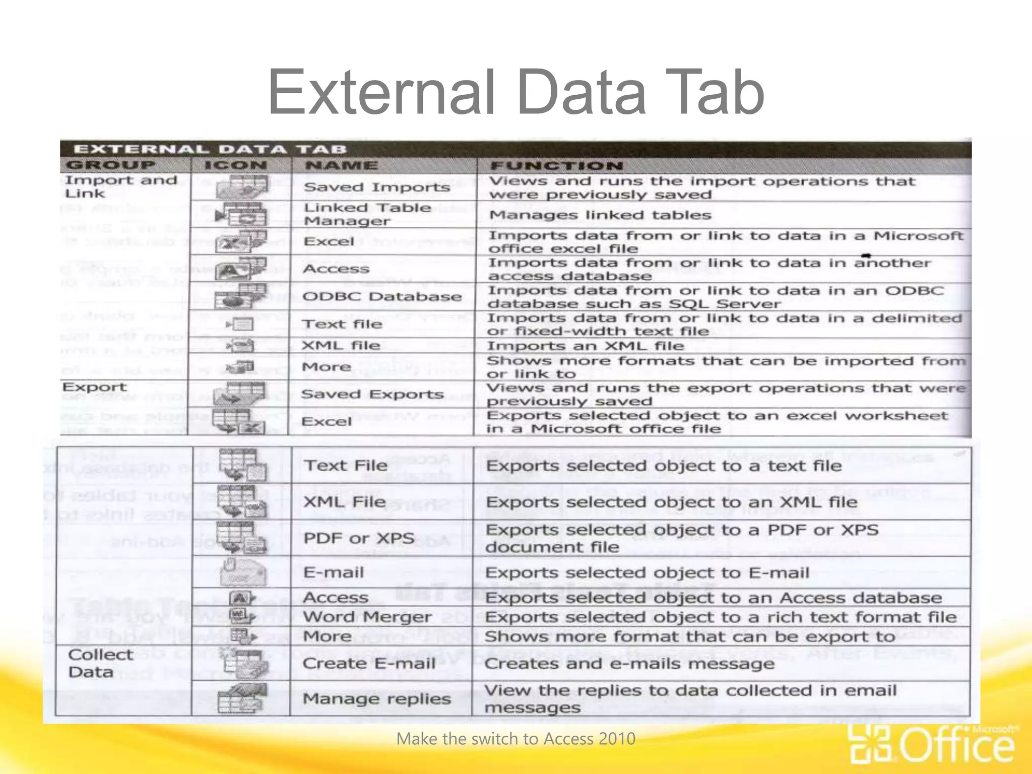 L3 ms access 2010 interface | PPTX