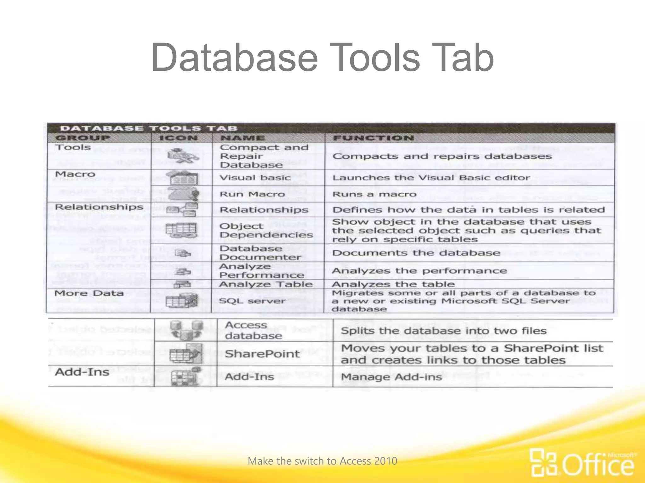 L3 ms access 2010 interface | PPTX