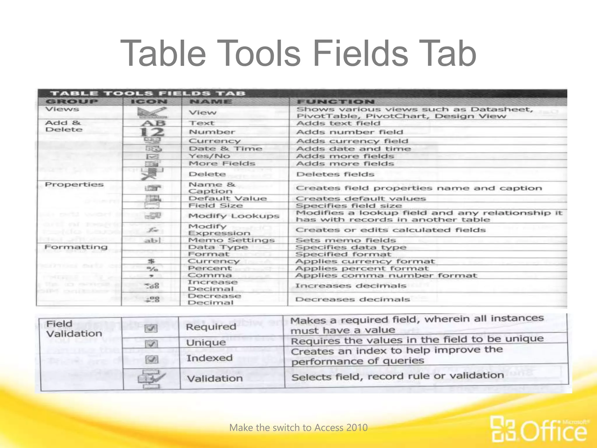 L3 ms access 2010 interface | PPTX