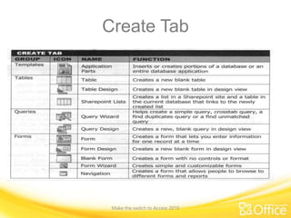 L3 ms access 2010 interface | PPTX | Operating Systems | Computer ...