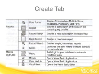 L3 ms access 2010 interface | PPTX