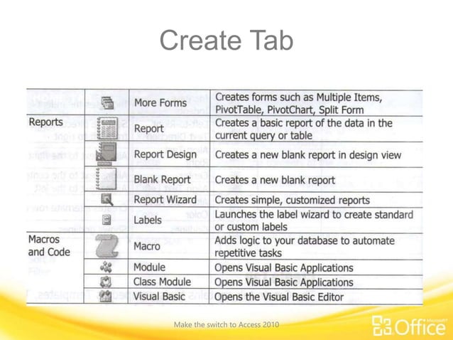 L3 ms access 2010 interface | PPTX | Operating Systems | Computer ...