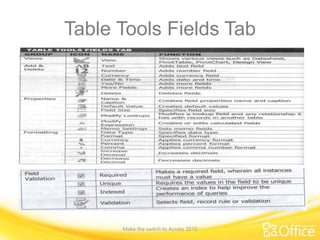 L3 ms access 2010 interface | PPTX