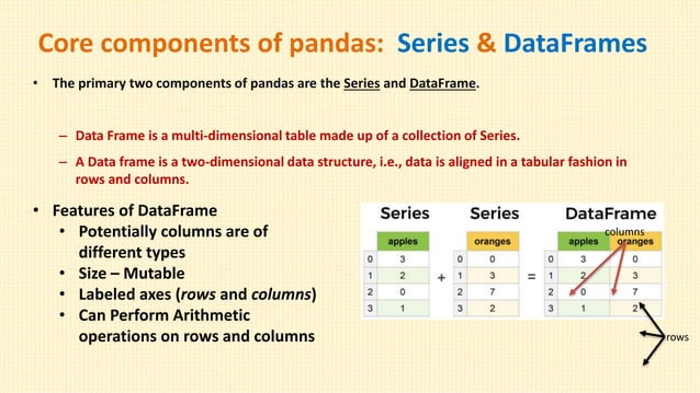 Pandas Dataframe reading data Kirti final.pptx