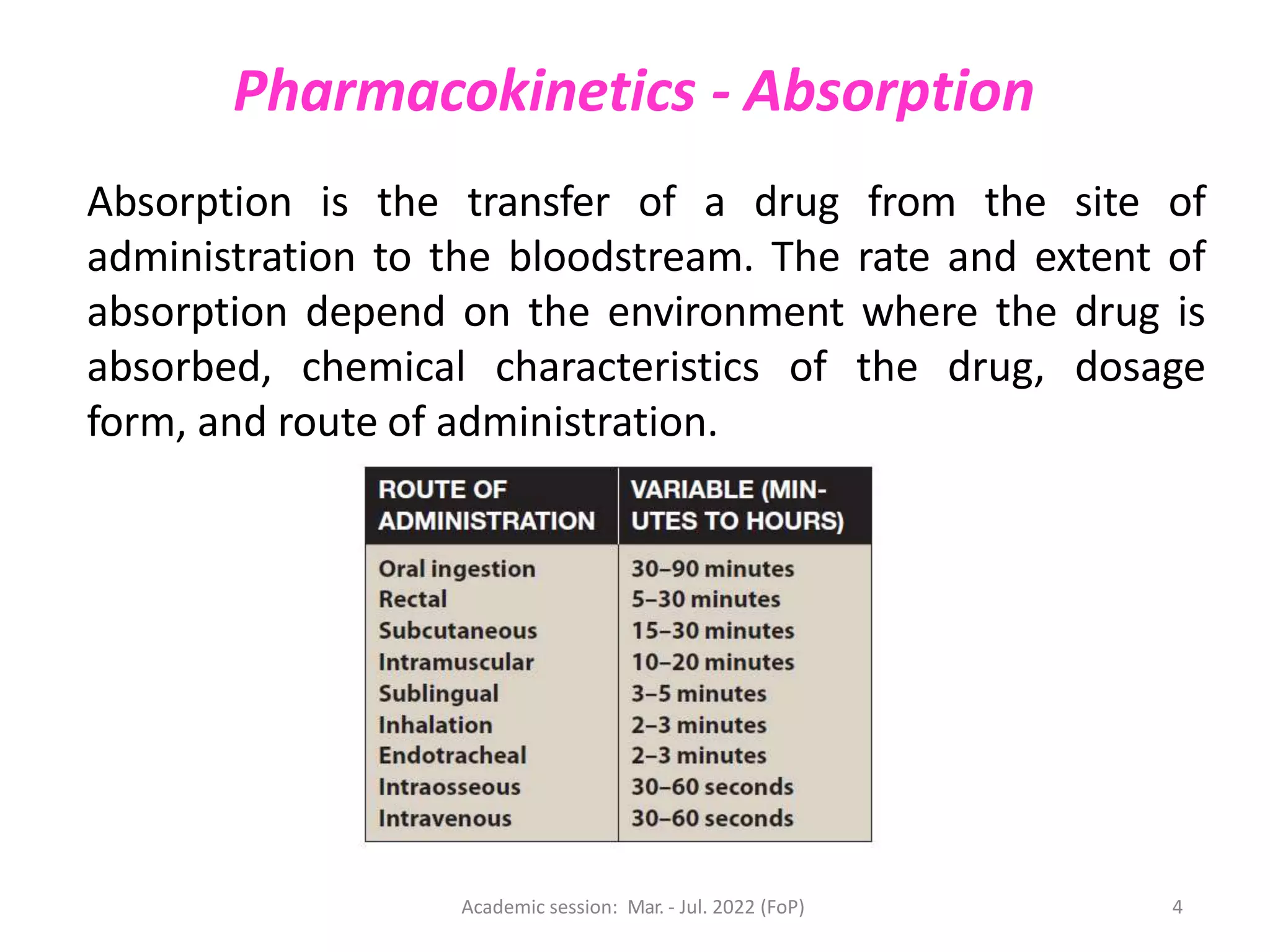 Absorption | PPTX