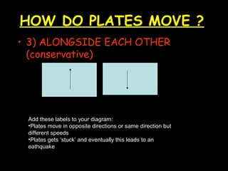 L3 plate boundaries ag | PPT