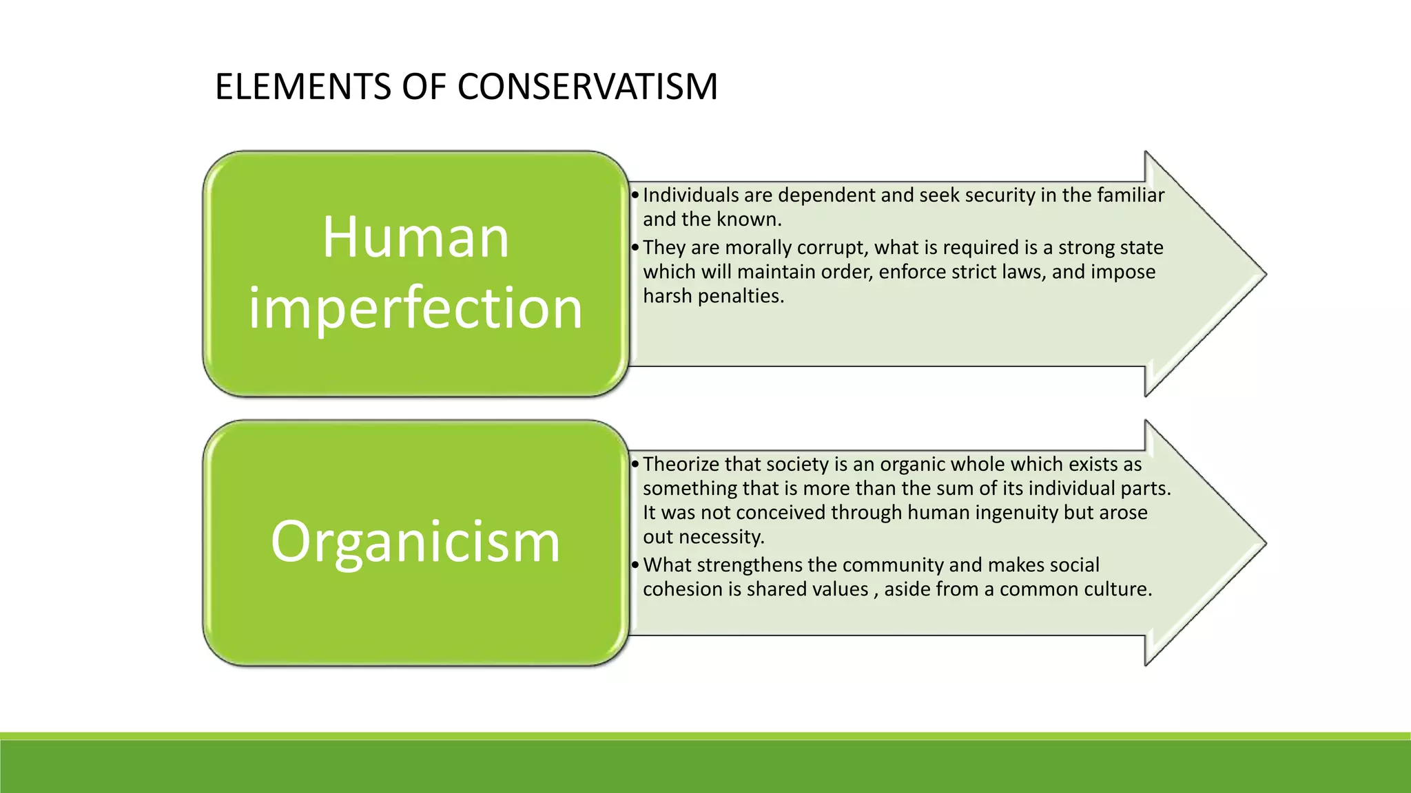 L3 political ideologies | PPTX