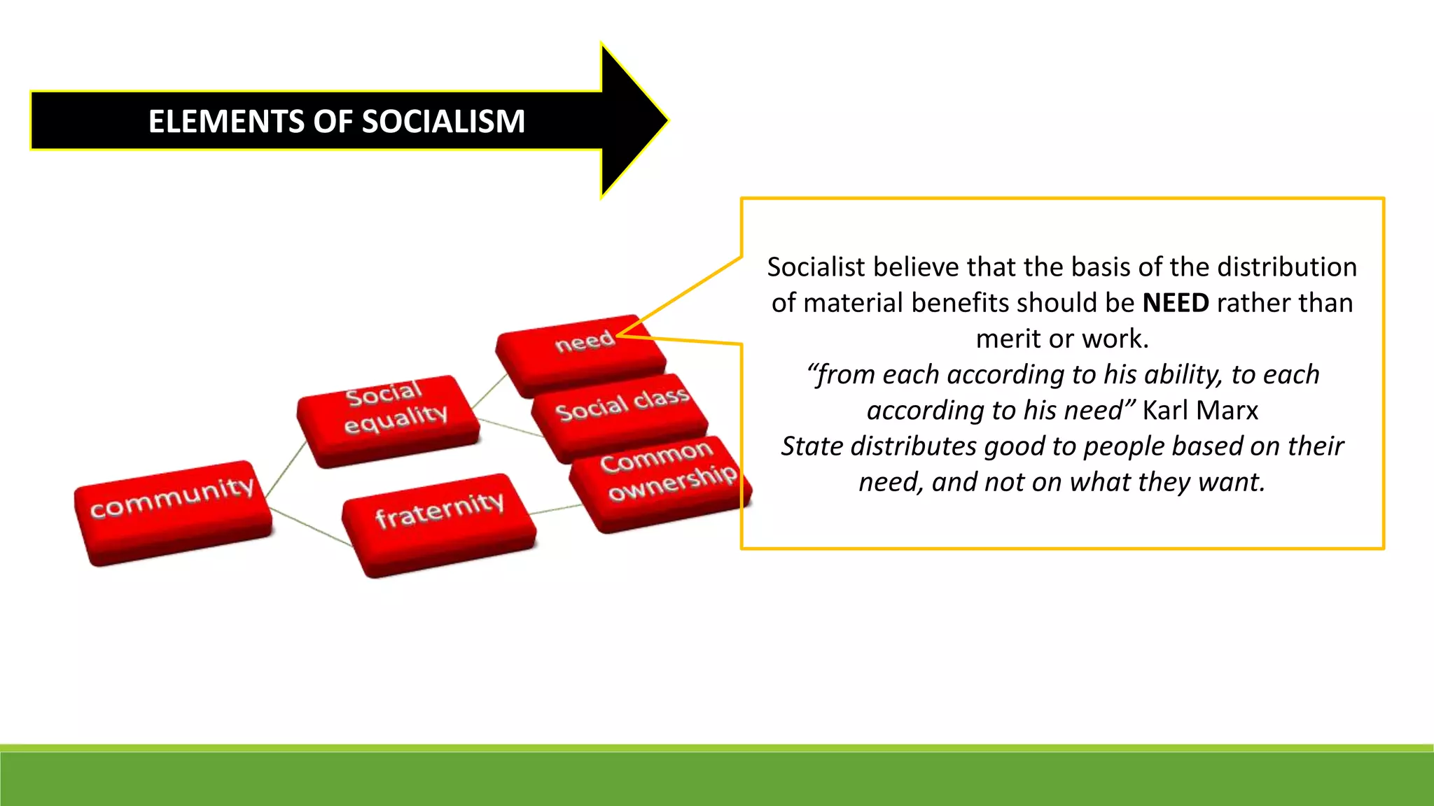 L3 political ideologies | PPTX