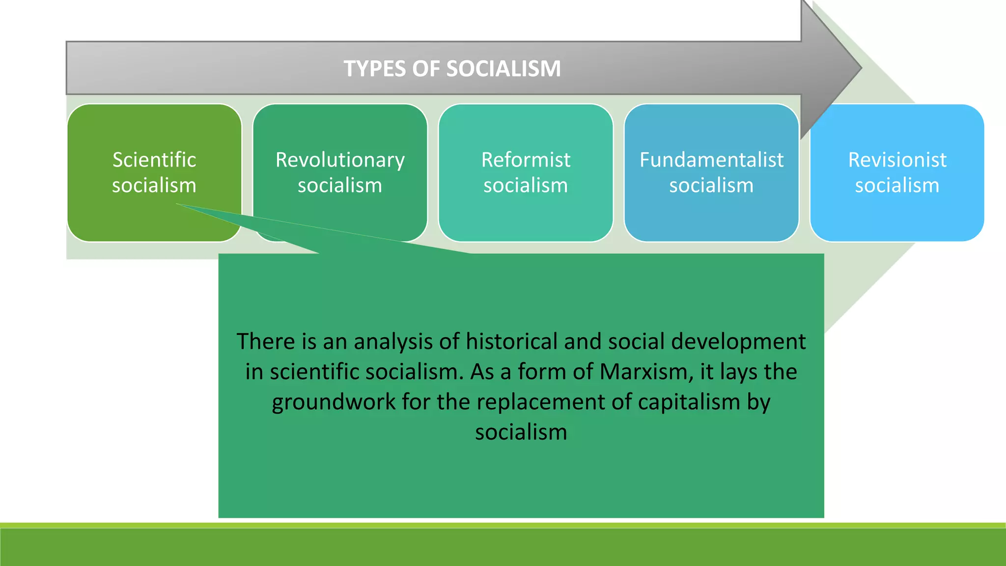 L3 political ideologies | PPTX