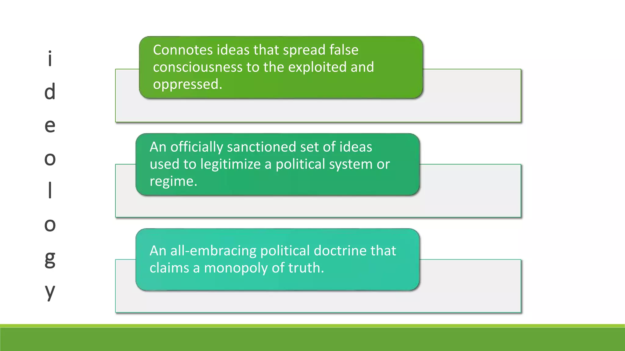 L3 political ideologies | PPTX