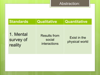 L3 quantitative vs. qualitative | PPTX