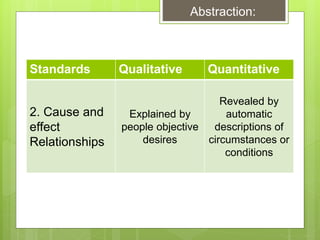 L3 quantitative vs. qualitative | PPTX