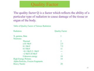 L3 radiation, radioactivity and dose units | PPT